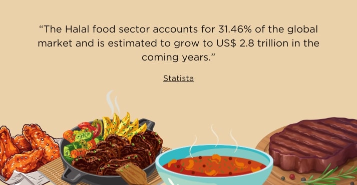 Halal vs. Kosher Meat: What’s the Difference? - Food & Hospitality Asia