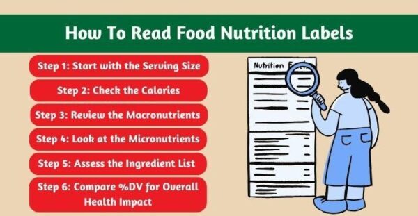How to Read Food Nutrition Labels: A Comprehensive Guide