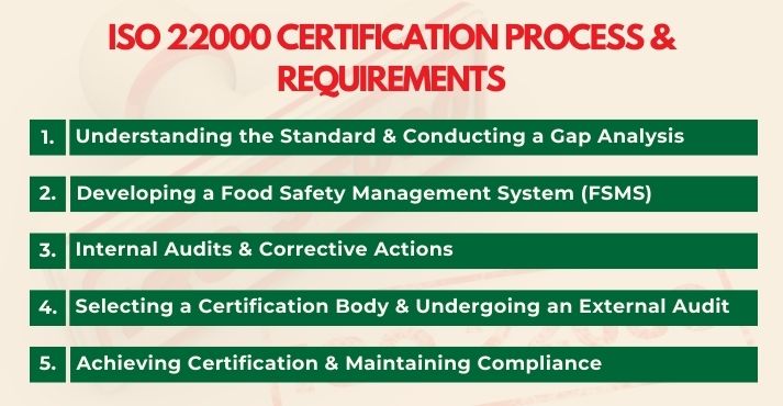 What is ISO 22000 Certification? Food Safety & Benefits